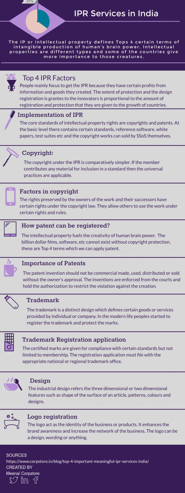 Top 4 important and meaningful IPR services in India | Corpstore